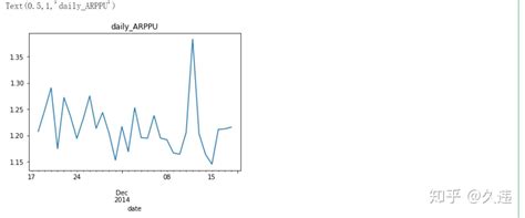 Python数据分析案例淘宝用户行为分析 知乎