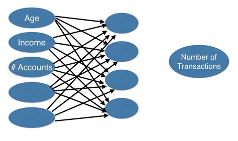 Introduction To Deep Learning Python