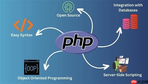 Php怎么安装在本地开发环境中安装php的实用技巧 Php教程 Php中文网 Php怎么安装在本地开发环境中安装php的实用技巧 Php教程 Php中文网