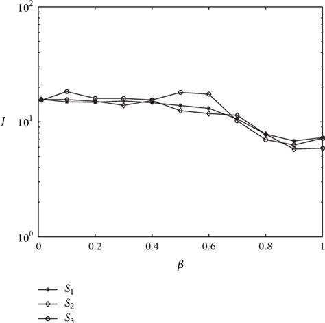 figure 22 from design of fuzzy fractional pd i controllers tuned by a