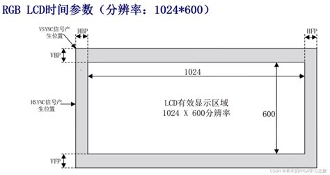 Fpga——rgblcd彩条显示程序设计fpga1024x600怎么驱动 Csdn博客