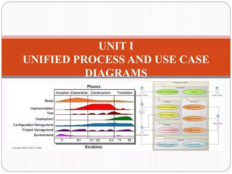 Unit Iunifiedprocessanduse Casediagramsooadppt