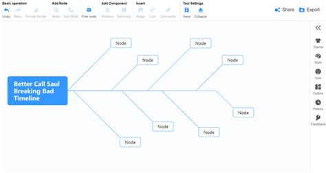 Better Call Saul And Breaking Bad Timeline Full Diagram