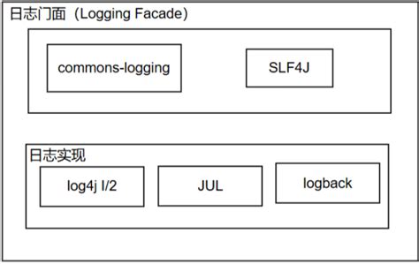 springboot默认日志slf4j logback，自定义配置 springboot日志配置及输出 csdn博客