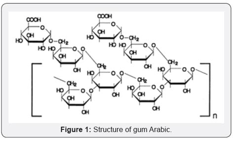 Xanthan Gum Structure