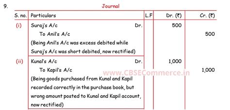 Solution Of Q 9 Rectification Of Errors Ts Grewal Class 11 2023 24 Cbse Cbse Commerce