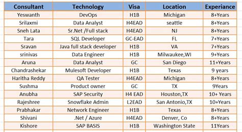 Harry K On Linkedin Hotlists C2chotlist Benchlist C2c C2crequirements C2cjobs