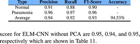 results of binary classification using cnn download scientific diagram