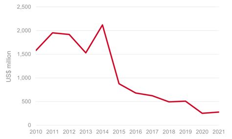 The Fall And Rise Of Uranium Eiger Capital