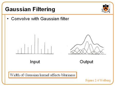 Gaussian Filter Derivative Gaussian Filter Derivative