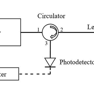 The Experimental System Schematic Diagram The Waveguide Has Two Download Scientific Diagram
