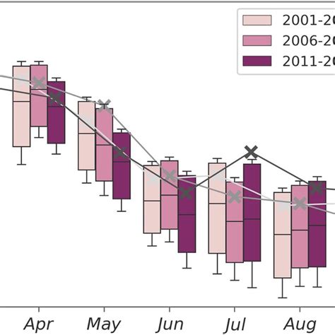 Potential Source Contribution Function Pscf Based On The Flexpart Download Scientific Diagram
