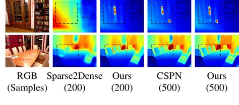 Figure 4 From Depth Completion Using Geometry Aware Embedding Semantic Scholar