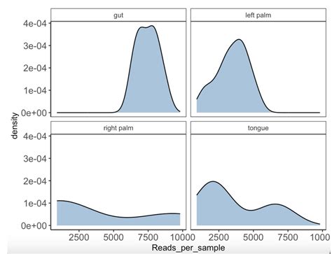 Microbiome 16s Rrna Data Analysis R Code And Pdf Bundle Phyloseq Analysis 16s Data Analysis