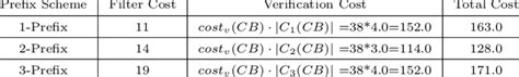 calculation of candidate set size for cb 1 download table