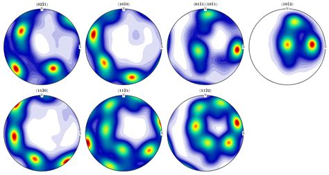 Odf Estimation From Pole Figure Data Dochelp Toolbox