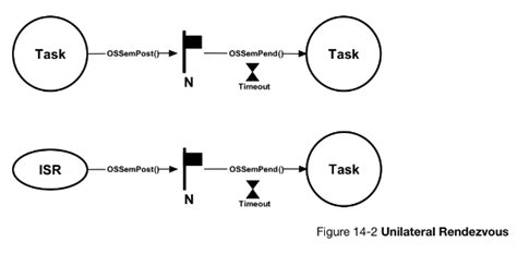 μc os iii ch 14 synchronization programming archive