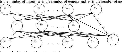 Pdf Identification Of Unexploded Ordnance From Clutter Using Neural Neworks Semantic Scholar