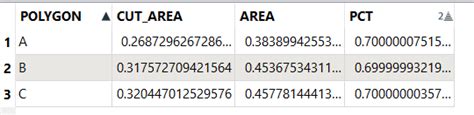 Reducing Polygon Area By Set Percentage Keeping The Shape Of It But