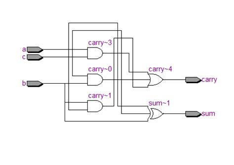 GitHub JAYAVARTHAN P Exp 03 Implementation Of Half Adder And Full Adder Circuit