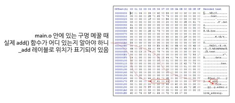 C C Lang 실행과정 · Dont Panic