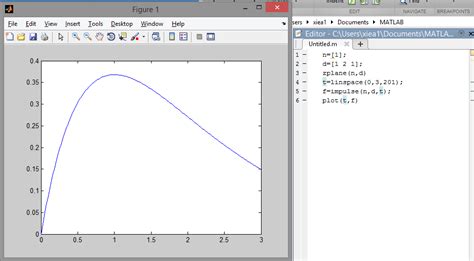 Matlab Analysis Of Several Transfer Functions Andy S Technology Site