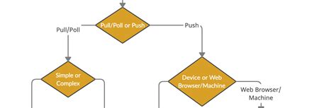 Server Sent Events Analytics Vidhya Medium