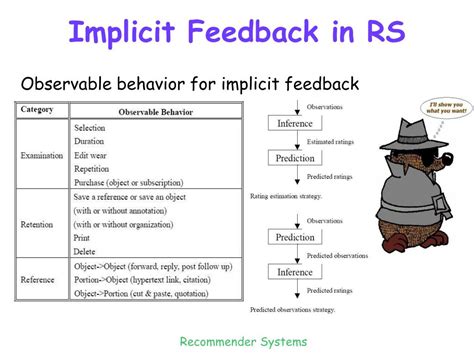 Ppt Recommender Systems Powerpoint Presentation Free Download Id