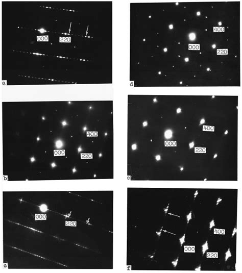 Selected Area Electron Diffraction Patterns Obtained During In Situ