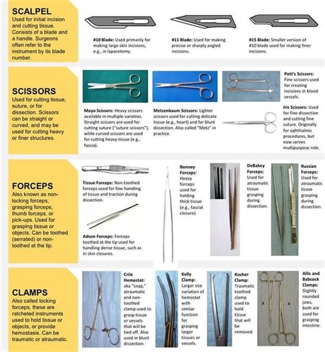 Commonly Used Surgical Instruments That You Will Encounter Frequently