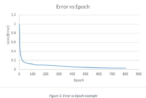 Figure 2 From Application Of Machine Learning On Fracture Interference Semantic Scholar
