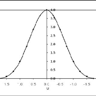 The degree of the B spline volume is ¾¾¾ with control points Download Scientific Diagram