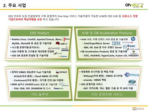 Ppt Open Source Dbms Mariadb Ohnew Powerpoint Presentation Free