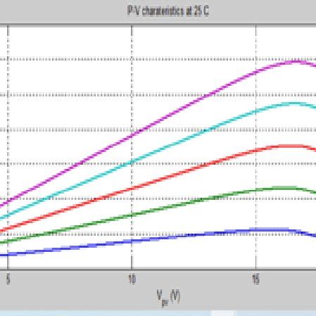 PV Curve For Different Solar Irradiance Download Scientific Diagram