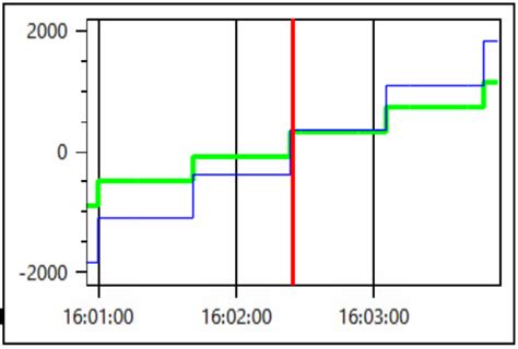 Trendchart