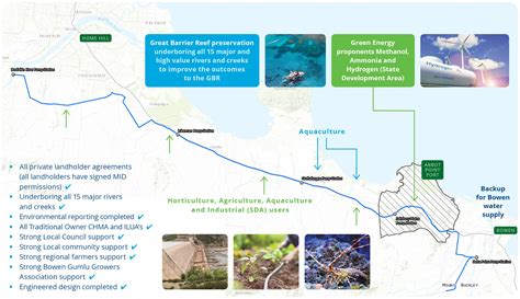 Pipeline Route — Bowen Pipeline Company