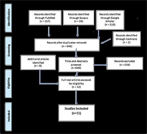 prisma flow chart demonstrating the selection process download