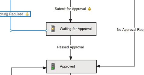 Streamline Workflows With Enhanced Pdm Automation Solidworks