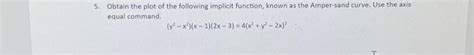 Solved 5 Obtain The Plot Of The Following Implicit