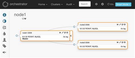 Orchestrator And Mysql Replication Using Docker Medium