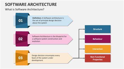 Software Architecture Template For PowerPoint And Google Slides PPT Slides