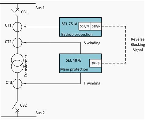 Advanced Protection Scheme For Power Transformers Based On Iec 61850 Standard Eep
