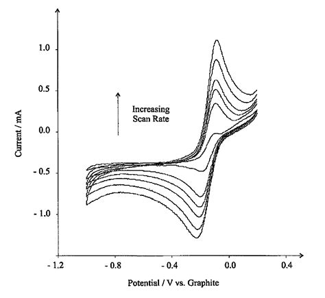Amperometric Sensor And Method For The Detection Of Gaseous Analytes Comprising A Working