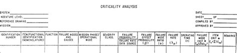 Mil Std 1629 Task 102 Criticality Fmea Thomas Reiter