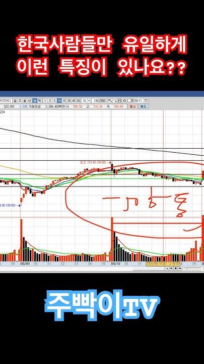 에이피알 주가전망 및 대응전략 돈 못버는 사람들의 특징 에이피알 에이피알주가 에이피알목표가 에이피알전망 에이피알대응전략 에이피알주가전망 에이피알분석 에이피알