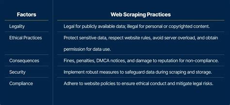 Mastering Large Scale Web Scraping In Depth Guidelines