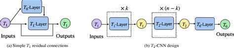 Figure 4 From G Repsnet A Fast And General Construction Of Equivariant Networks For Arbitrary