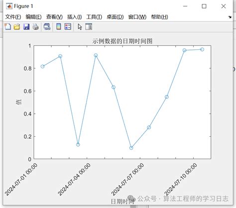 Matlab修改x轴的数值为日期和时间 腾讯云开发者社区 腾讯云
