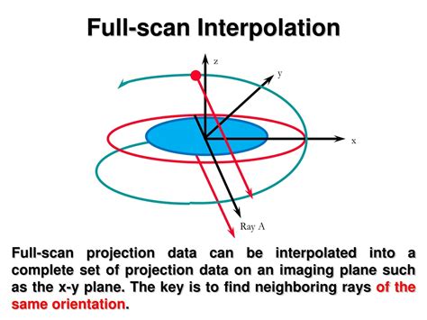 Ppt 38655 Bmed 2300 02 Lecture 14 Ct Scanner Ge Wang Phd Biomedical Imaging Center