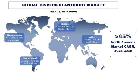 Bispecific Antibody Market Share Size Growth Forecast To 2030